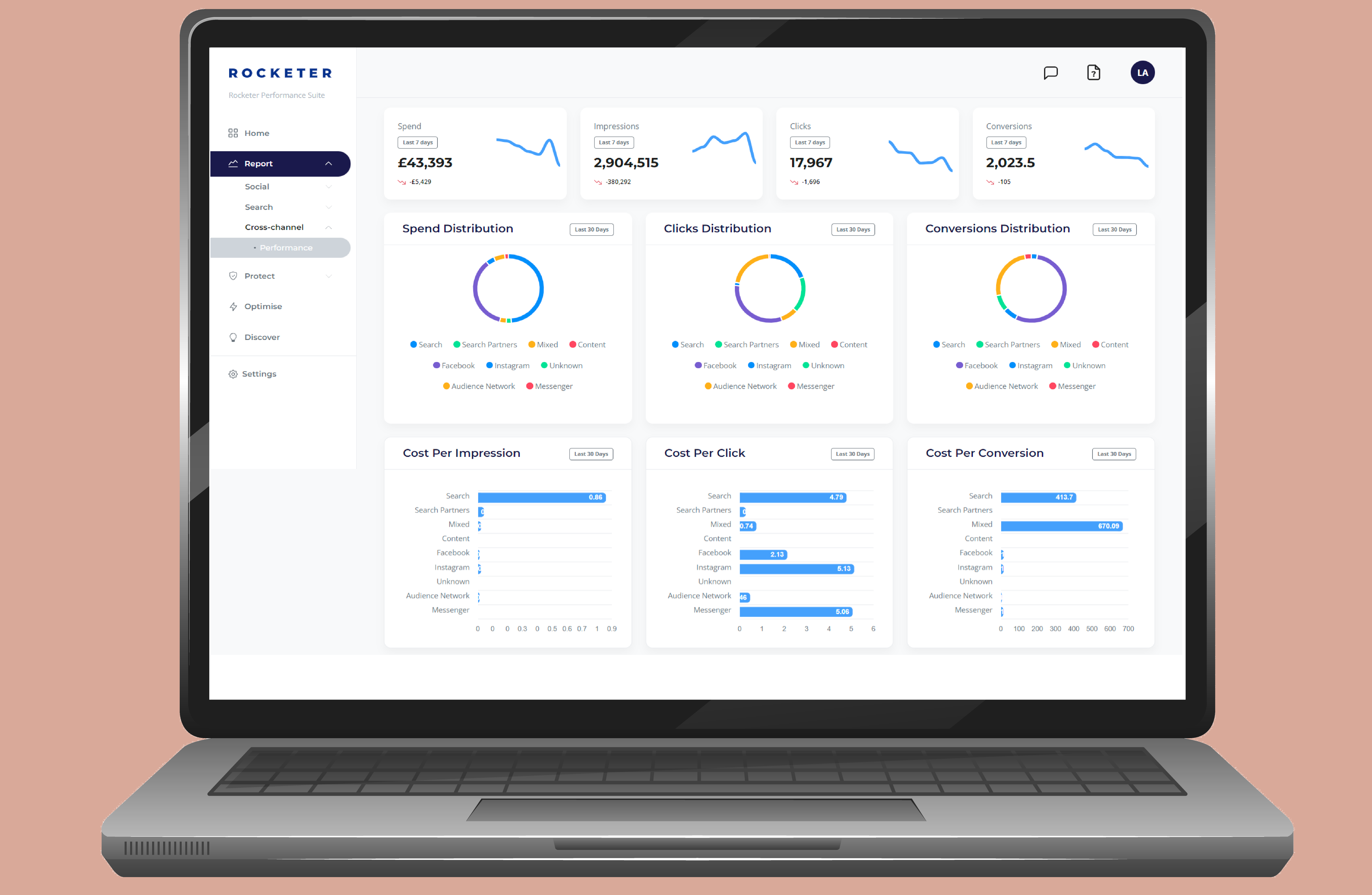 Media Arbitrage Platform: Performance & Budget Maximisation - Rocketer